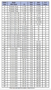 Companion Angle Rings Pressed & Rolled for Spiral Pipe & Fittings