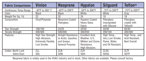 Notch Lock | Sheet Metal Connectors