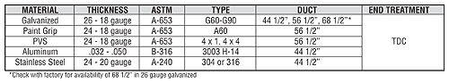 Rectangular Duct Fittings Catalog | Sheet Metal Connectors